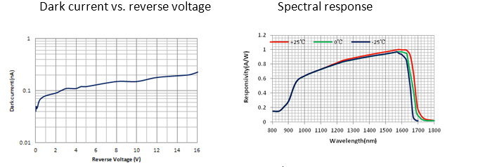 IGA5000_OTRON SENSOR