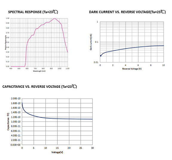 OSD9-61C_OTRON SENSOR